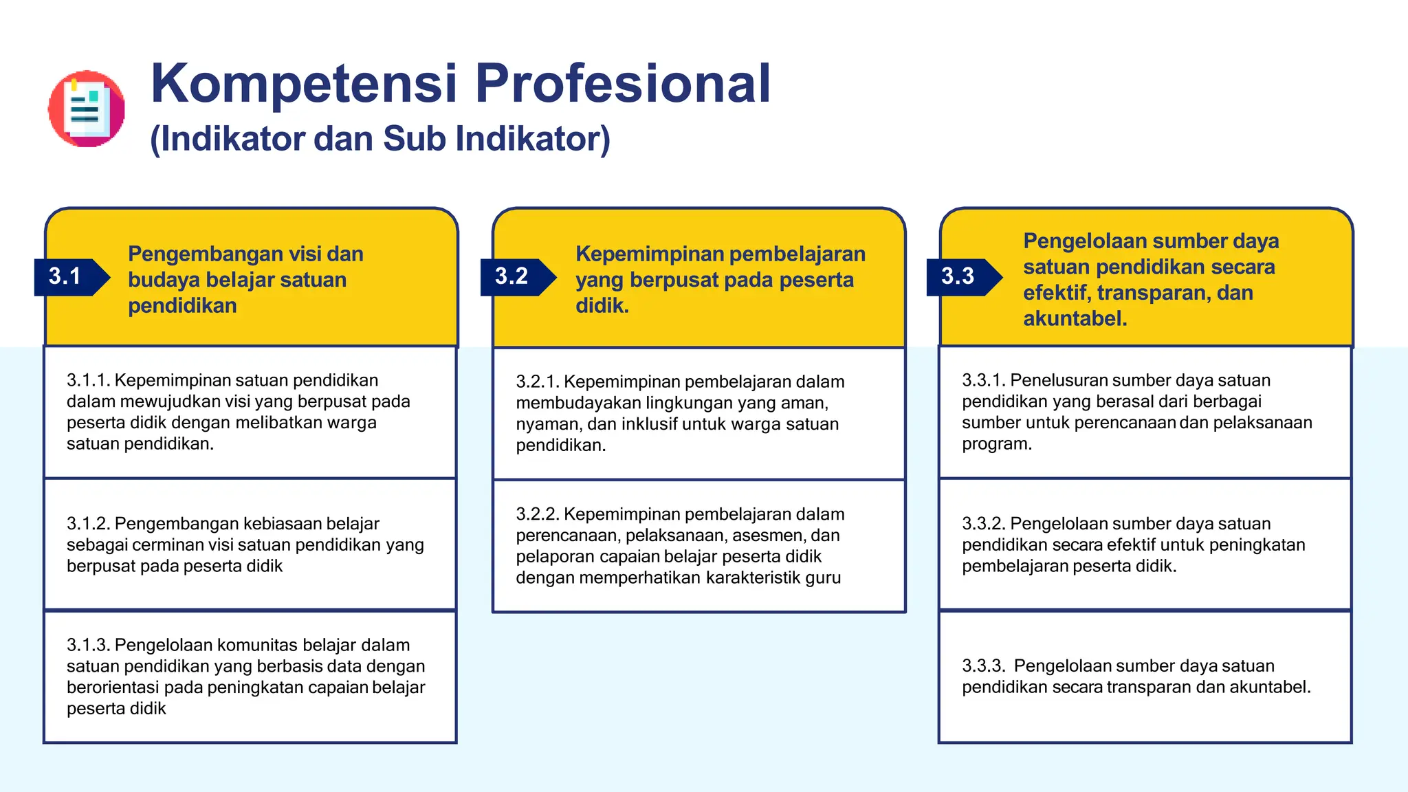 Paparan Model Kompetensi Kepala Sekolah.pptx