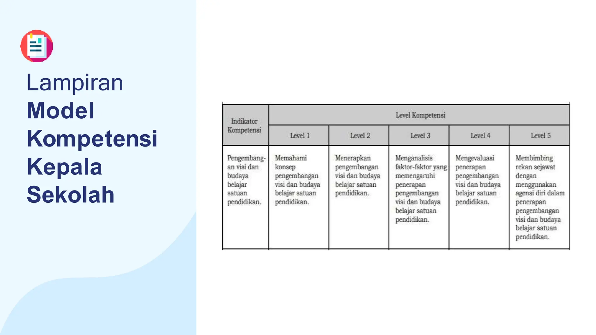 Paparan Model Kompetensi Kepala Sekolah.pptx