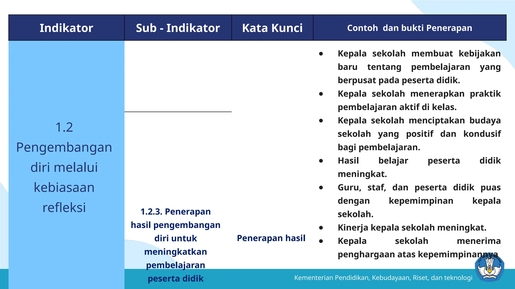 Paparan Model Kompetensi Kepribadian Kepala Sekolah_.pptx