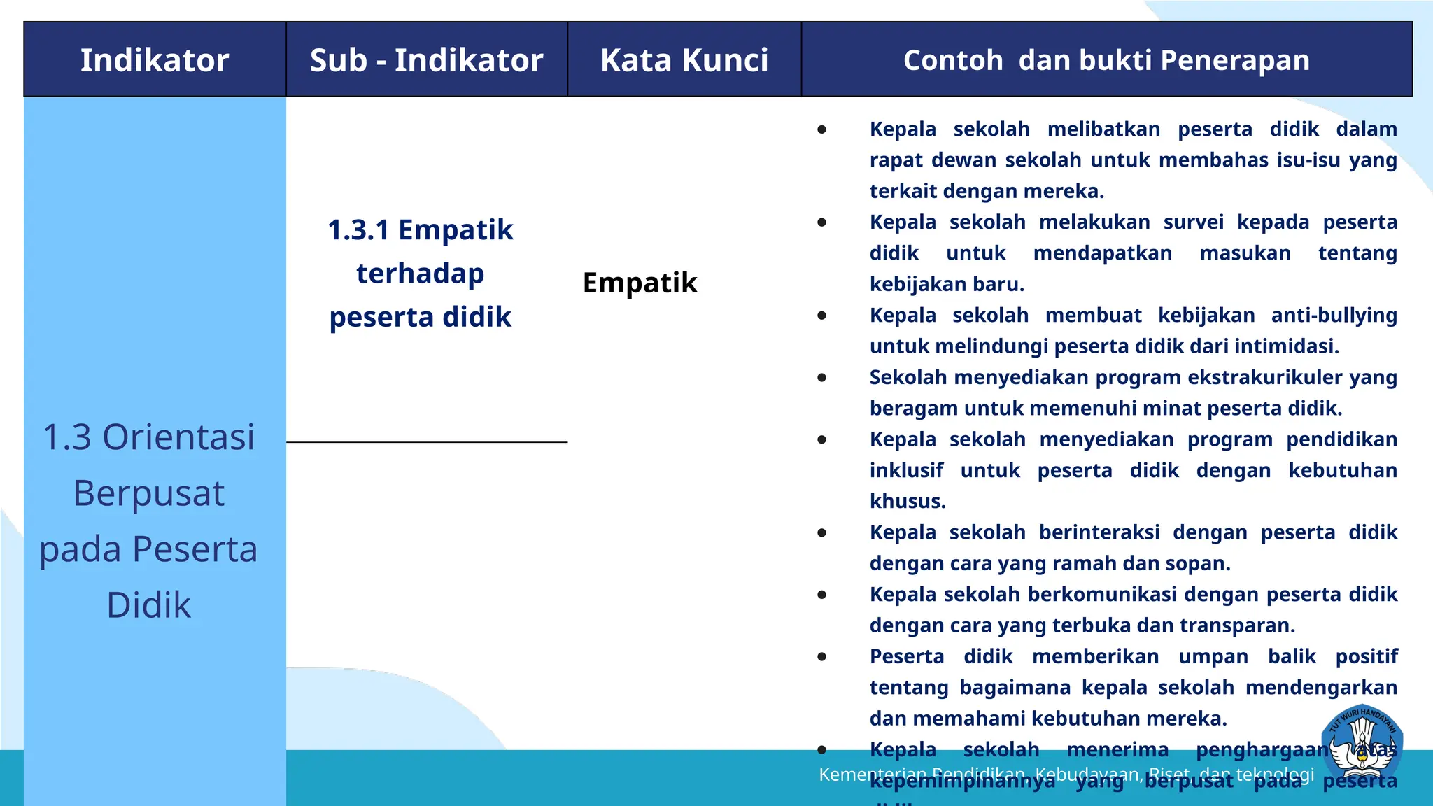 Paparan Model Kompetensi Kepribadian Kepala Sekolah_.pptx