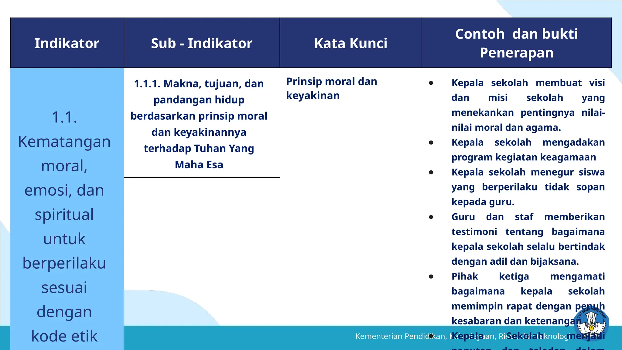 Paparan Model Kompetensi Kepribadian Kepala Sekolah_.pptx