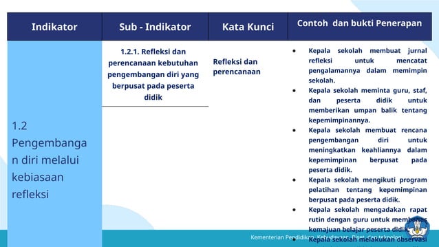 Paparan Model Kompetensi Kepribadian Kepala Sekolah_.pptx