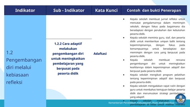Paparan Model Kompetensi Kepribadian Kepala Sekolah_.pptx