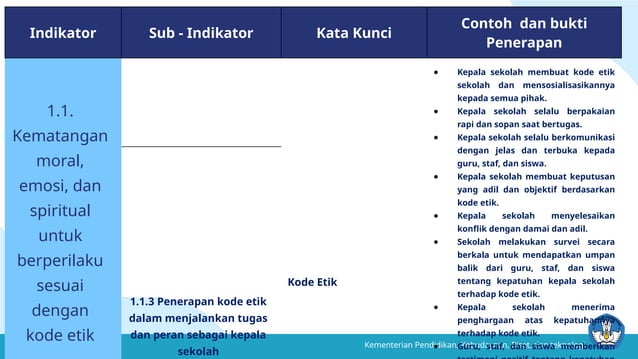 Paparan Model Kompetensi Kepribadian Kepala Sekolah_.pptx