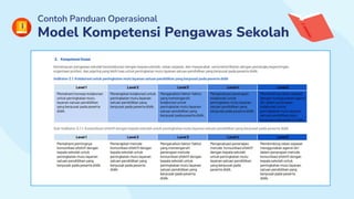 Paparan Model Kompetensi Pengawas Sekolah.pdf