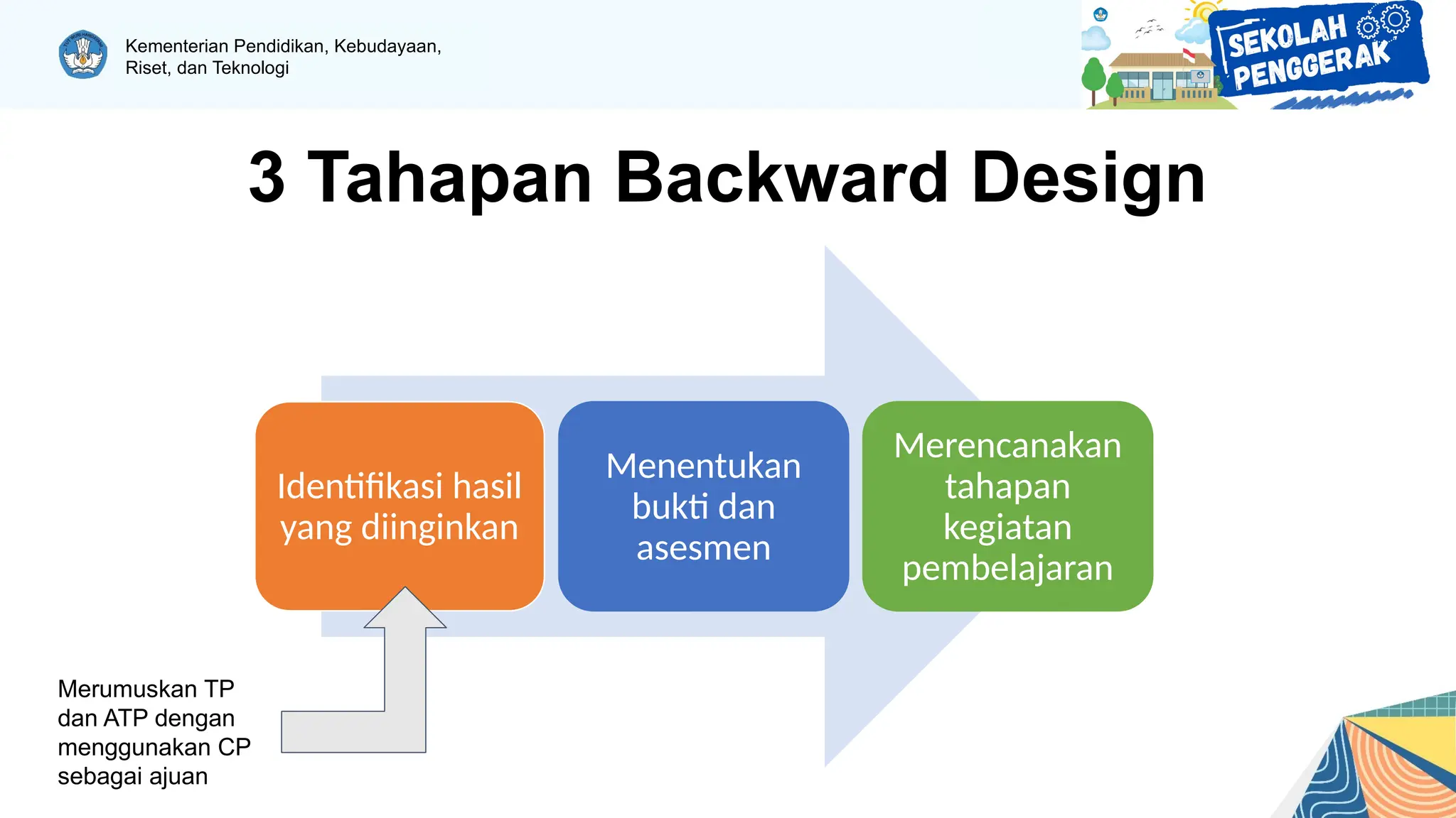 Paparan Modul Merancang Pembelajaran Bagian 1 Menyusun TP dan ATP ...