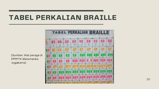 Strategi Pengembangan Kemampuan Numerasi PDBK | PPT