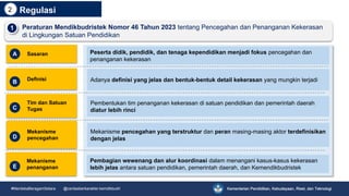 Paparan Modul Pencegahan dan Penanganan Kekerasan Seksual di Satuan Pendidikan.pptx.pdf