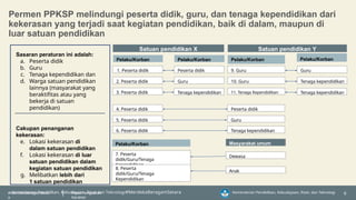 Paparan MPLS PPKSP Jenjang SMA_SMK (Guru ke Siswa).pptx