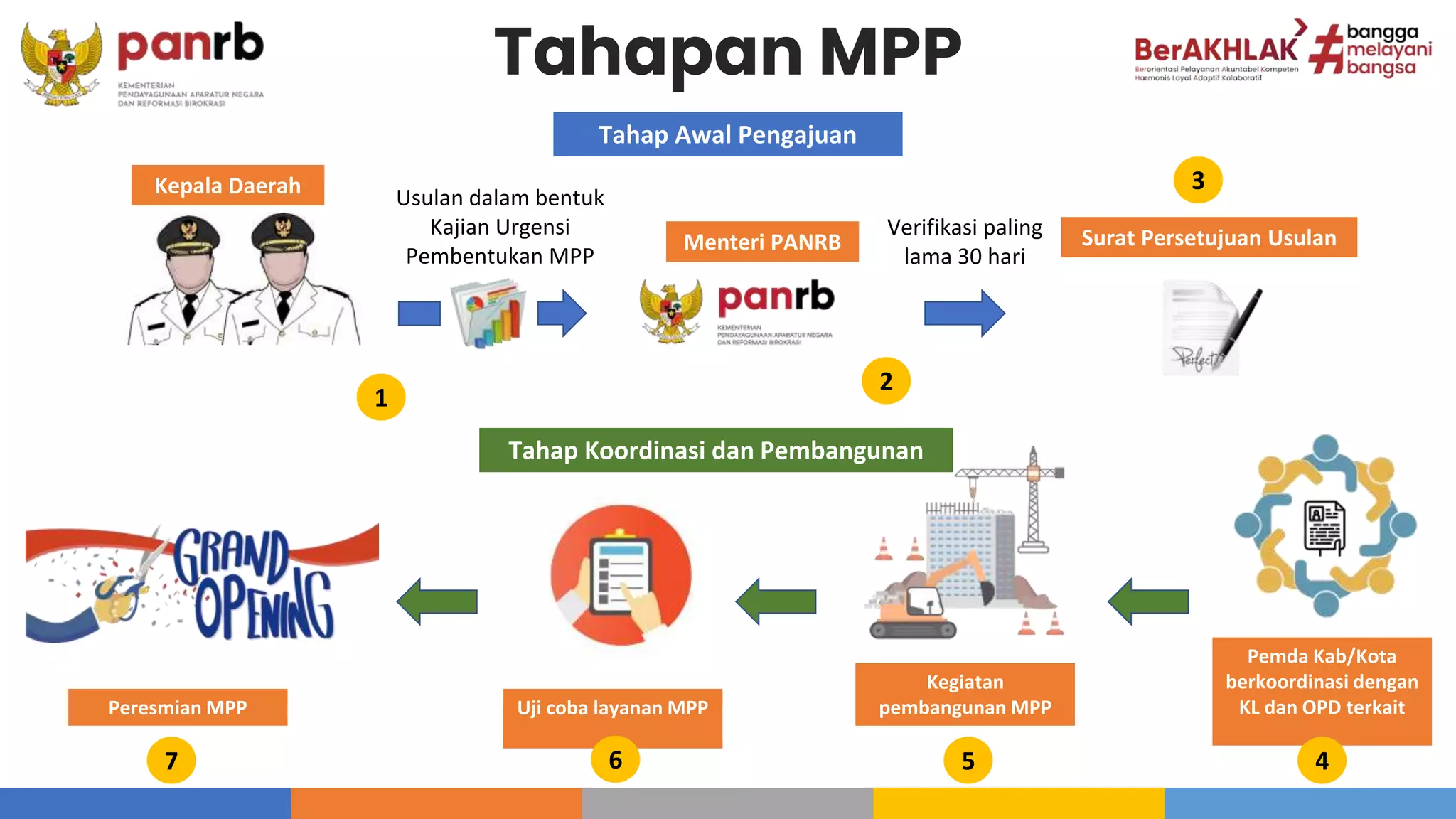 Paparan MPP Jateng_1912_rev2.pptx