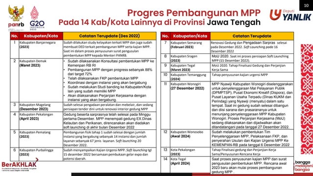 Paparan MPP Jateng_1912_rev2.pptx