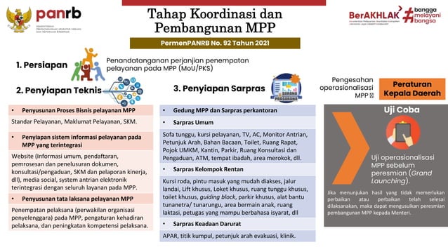 Paparan MPP Jateng_1912_rev2.pptx