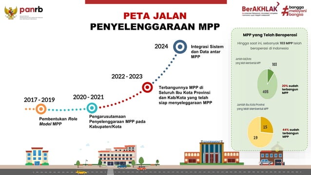 Paparan MPP Jateng_1912_rev2.pptx