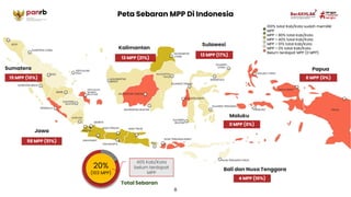 Paparan MPP Jateng_1912_rev2.pptx
