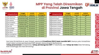 Paparan MPP Jateng_1912_rev2.pptx