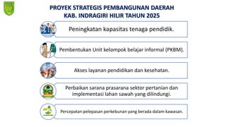 PAPARAN MUSRENBANG RKPD 2025_bappeda.pdf
