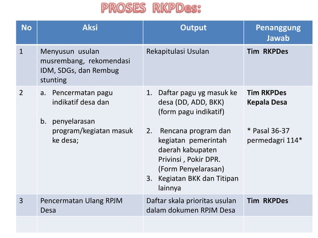 Paparan musyawarah perencanaan RKPDes 2024[1].pptx