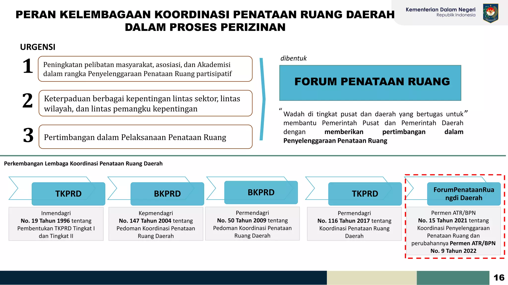 Paparan Narasumber_Kemendagri_Tata Cara dan Prosedur Evaluasi RTRW Provinsi Kabupaten Kota dan ...