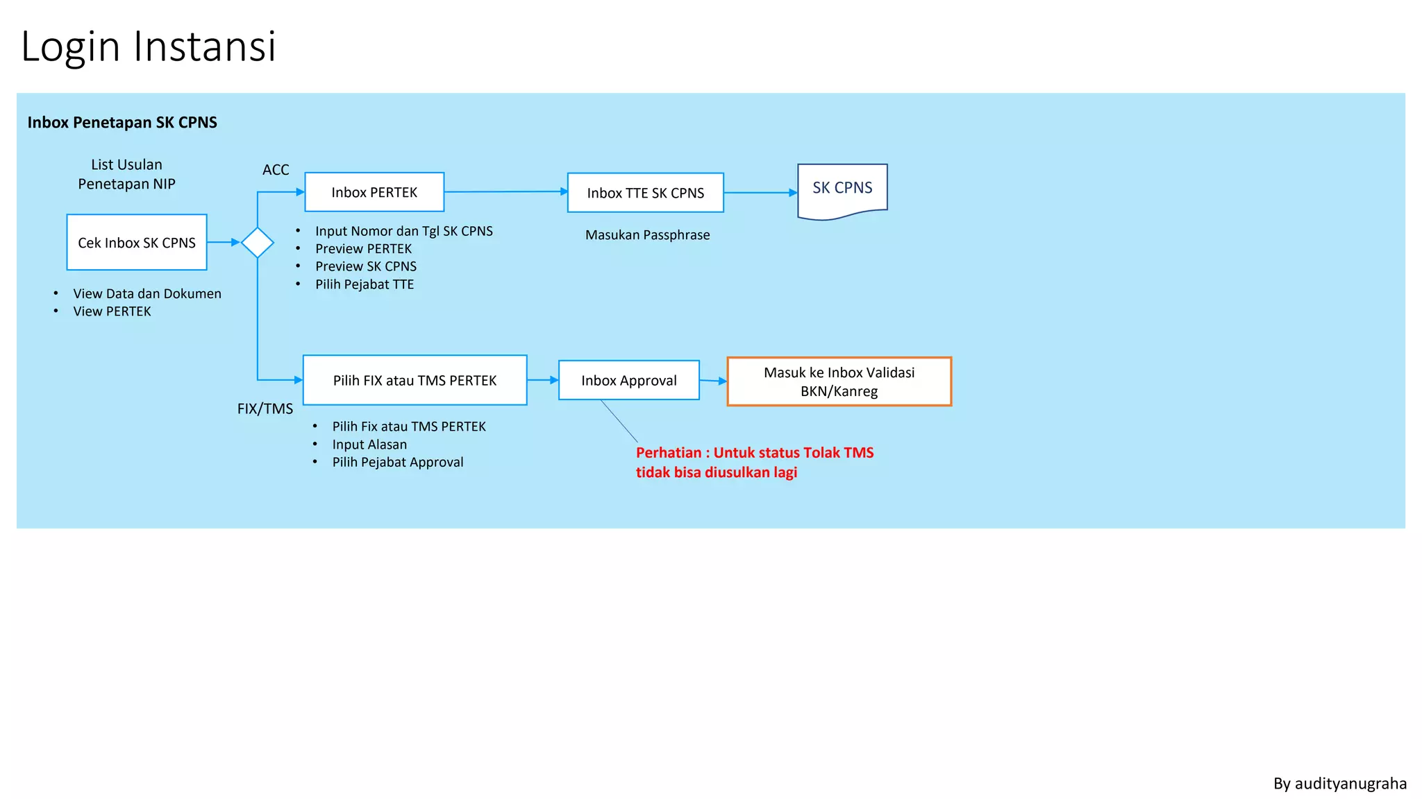 PAPARAN NARASUMBER PENETAPAN NIP SIASN 2023.pptx