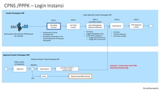 PAPARAN NARASUMBER PENETAPAN NIP SIASN 2023.pptx