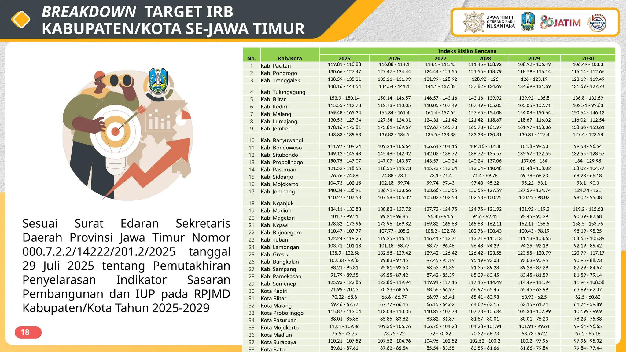 PAPARAN NARSUM KEDARURATAN LOGISTIK 12NOV25_R3.pptx
