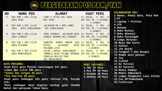 Contoh PAPARAN Kesiapan Ops LILIN 2024.ppt