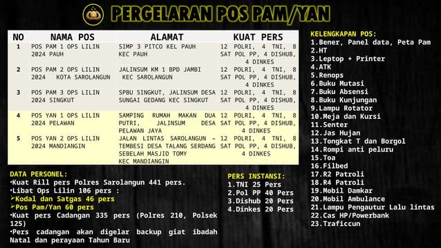 Contoh PAPARAN Kesiapan Ops LILIN 2024.ppt