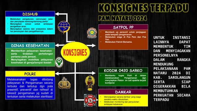 Contoh PAPARAN Kesiapan Ops LILIN 2024.ppt