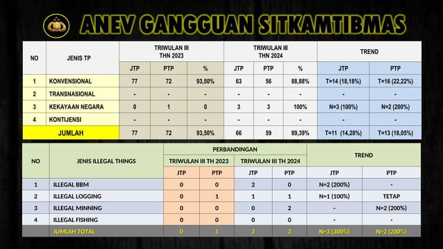 Contoh PAPARAN Kesiapan Ops LILIN 2024.ppt