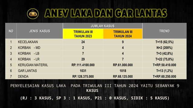 Contoh PAPARAN Kesiapan Ops LILIN 2024.ppt