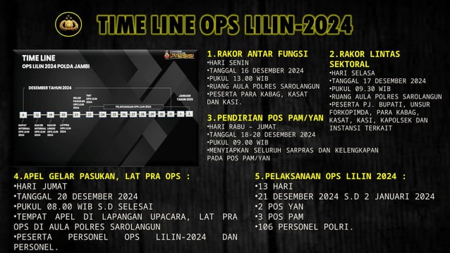 Contoh PAPARAN Kesiapan Ops LILIN 2024.ppt