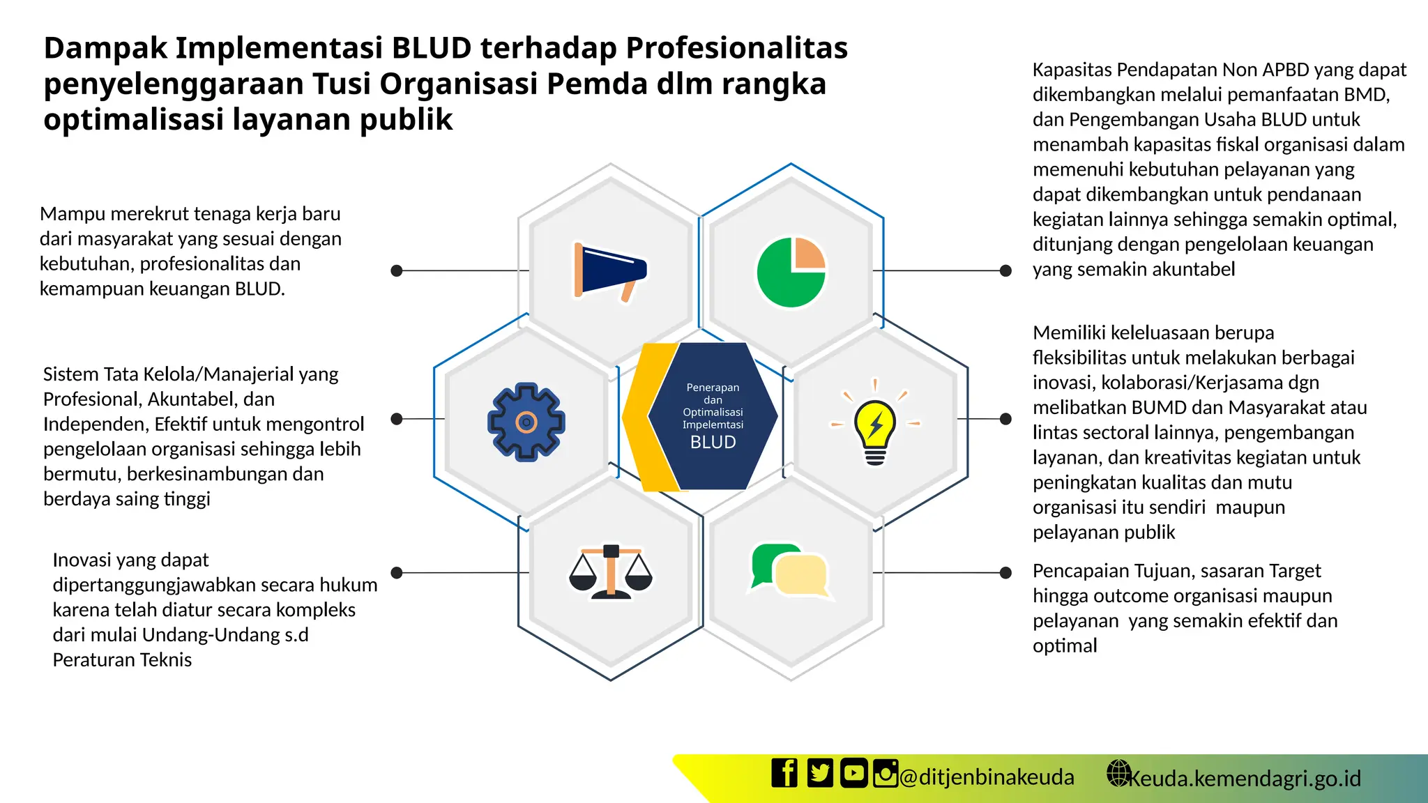 paparan Optimalisasi BLUD Puskesmas_kemkes.pptx