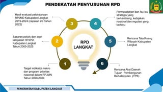 Paparan Orientasi RPD.pptx