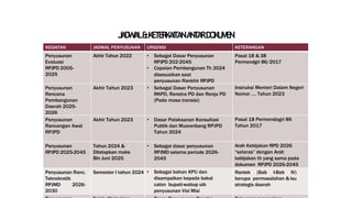 Paparan Orientasi RPD.pptx