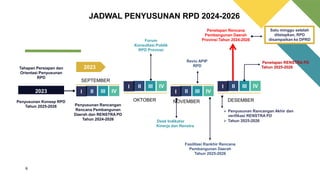 Paparan Orientasi RPD.pptx
