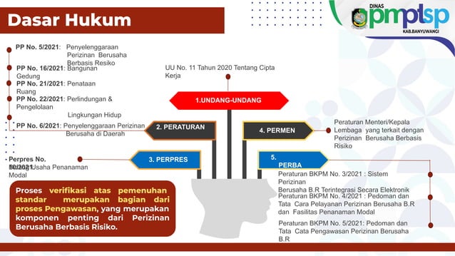 PAPARAN PERIZINAN MELALUI OSS RBA DAN PANDUAN PENDAFTARAN | PDF