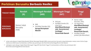 PAPARAN PERIZINAN MELALUI OSS RBA DAN PANDUAN PENDAFTARAN | PDF