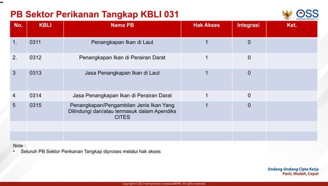 Paparan OSS Sektor Perikanan Tangkap.pptx