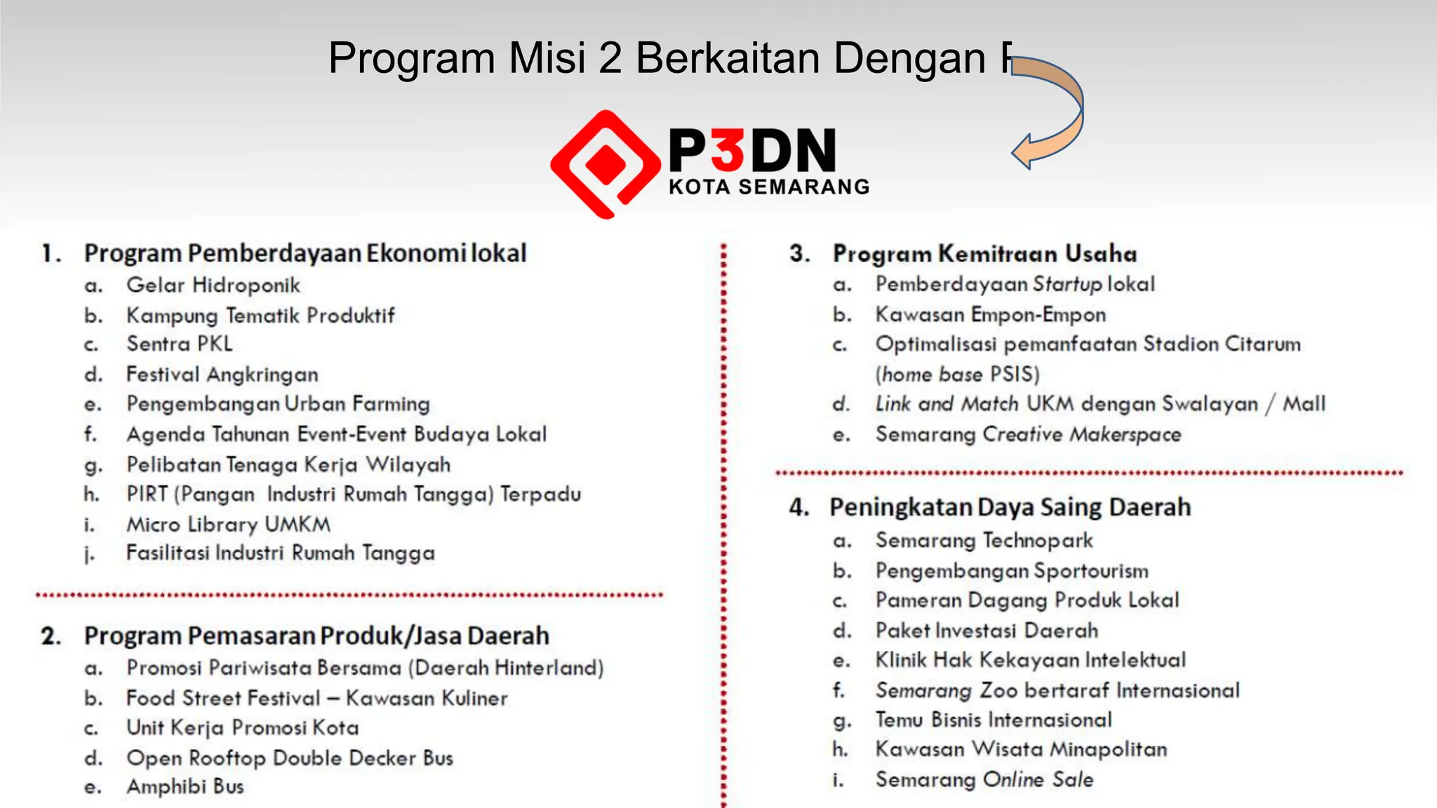 Paparan_P3DN_Kota_Semarang.pptx