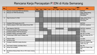 Paparan_P3DN_Kota_Semarang.pptx