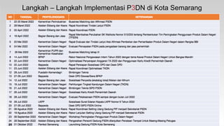 Paparan_P3DN_Kota_Semarang.pptx