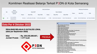 Paparan_P3DN_Kota_Semarang.pptx