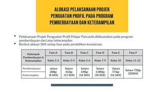 Paparan P5 Pendidikan Kesetaraan.pptx