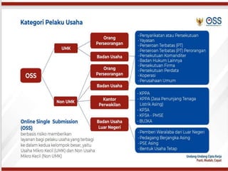 PAPARAN PANDUAN OSS RBA (Online Single Submission) | PPT