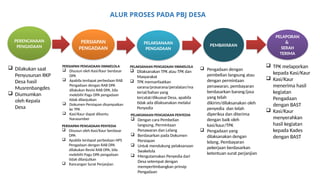 PAPARAN PBJ DESA PERBUB 12 TAHUN 2020.pptx