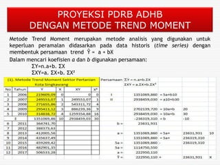 Proyeksi PDRB Kota Singkawang Tahun 2013-2017 | PDF