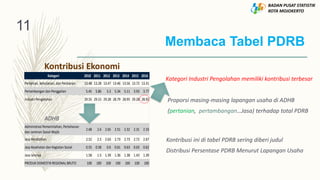 Paparan PDRB - Pertumbuhan Ekonomi Kota Mojokerto 2023 final.pptx