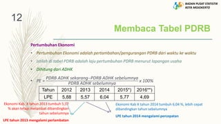 Paparan PDRB - Pertumbuhan Ekonomi Kota Mojokerto 2023 final.pptx