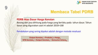 Paparan PDRB - Pertumbuhan Ekonomi Kota Mojokerto 2023 final.pptx