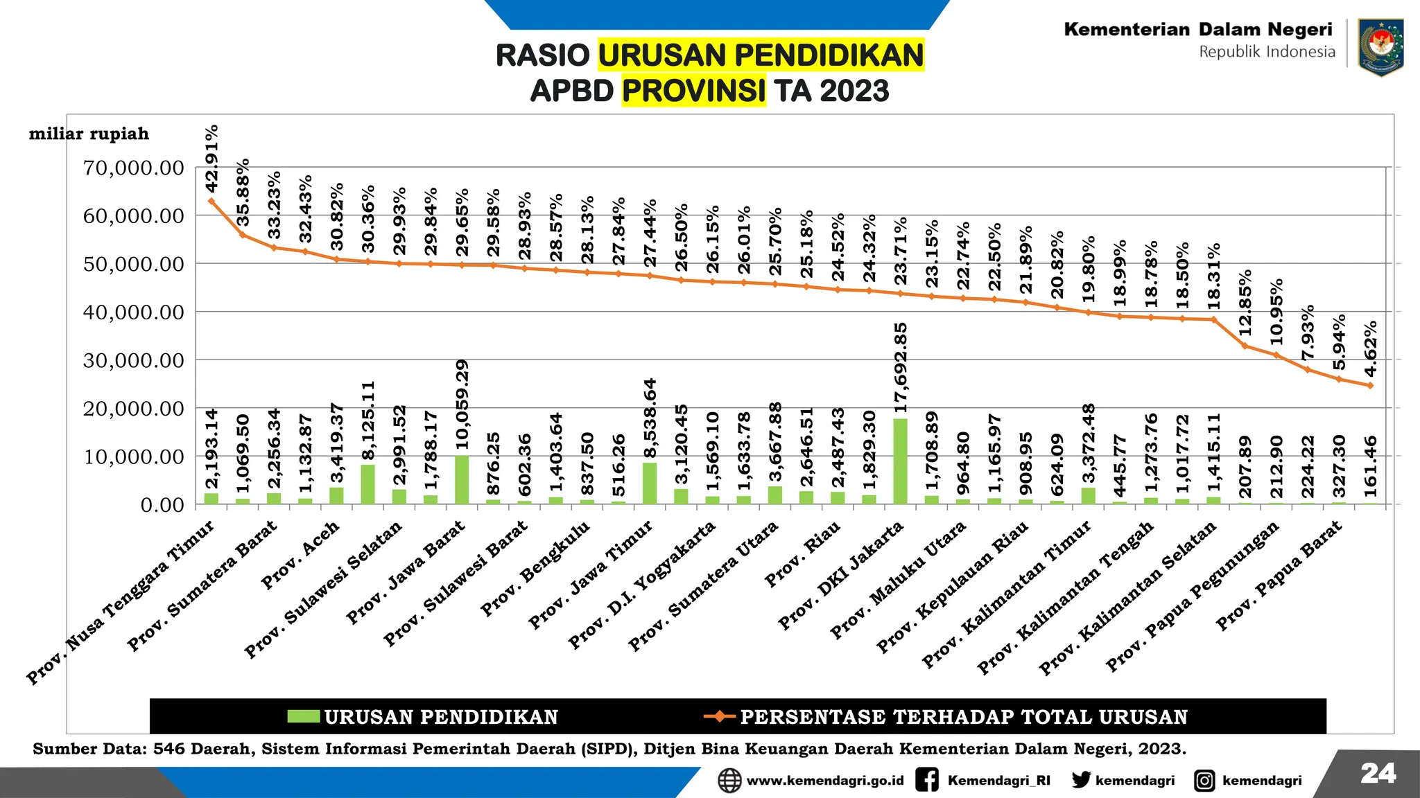 Paparan Pedoman APBD TA 2024-Kemendikbud (1).pptx